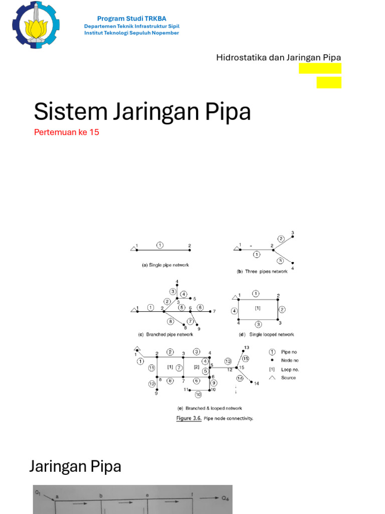 P15 - HJP Sistem Jaringan Pipa 2025 | PDF