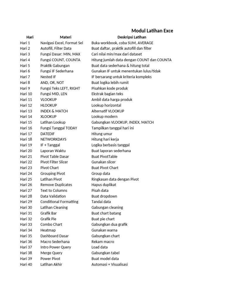 Modul Latihan Excel Data Analyst Full | PDF