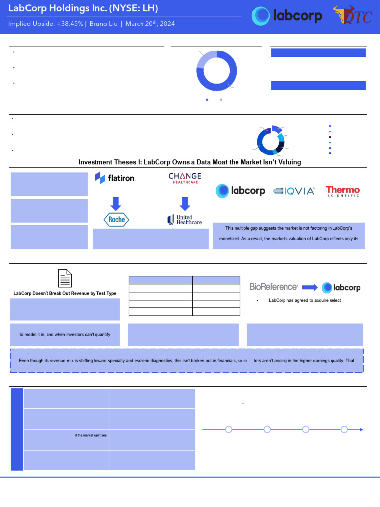 LabCorp Holdings Financial Overview | PDF | Money | Financial Accounting