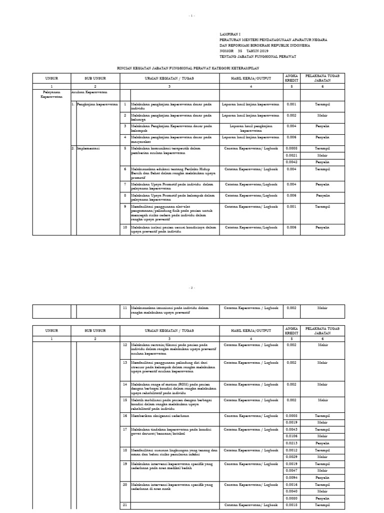 Permenpan Nomor 35 Tahun 2019 | PDF