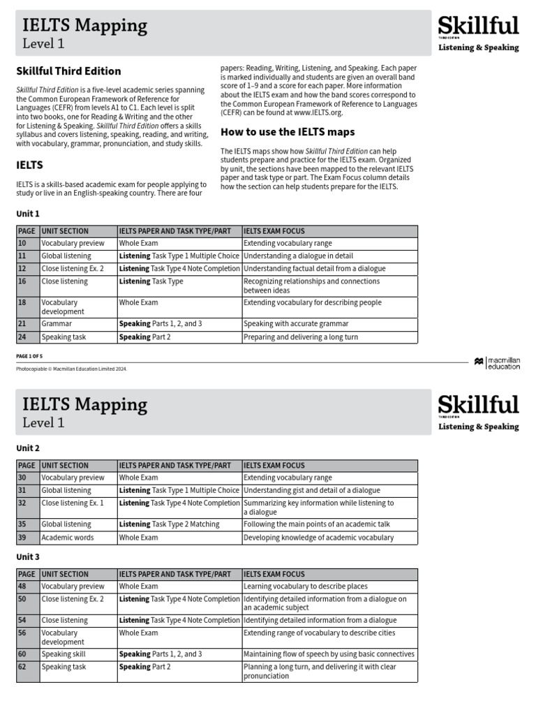 Skillful 1 Listening & Speaking Overview | PDF | International English ...