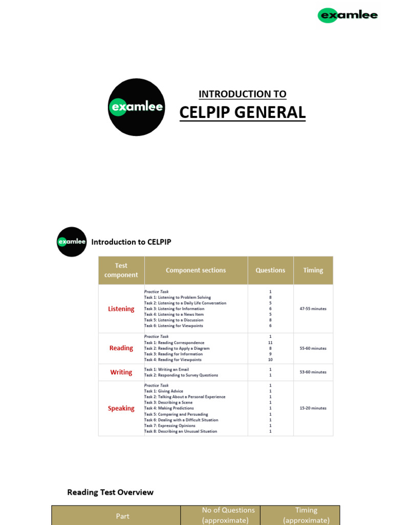 CELPIP Live Class Part1-4 | PDF | Bees | Honey