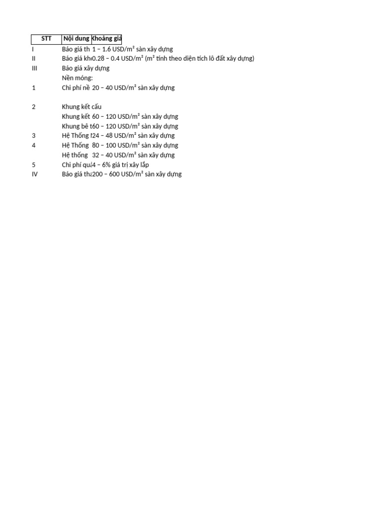 Bao Gia Xay Dung | PDF