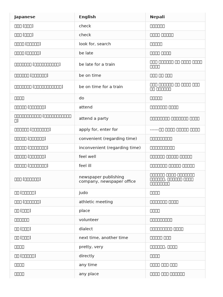 Japanese n4 Meaning | PDF