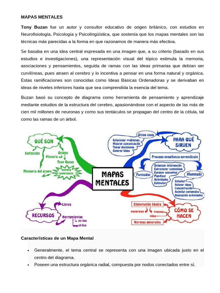 Mapa Mentales | PDF | Comunicación | Mente