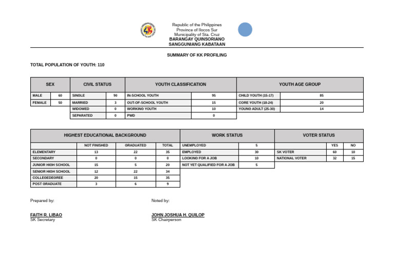 Summary of KK Profiling | PDF