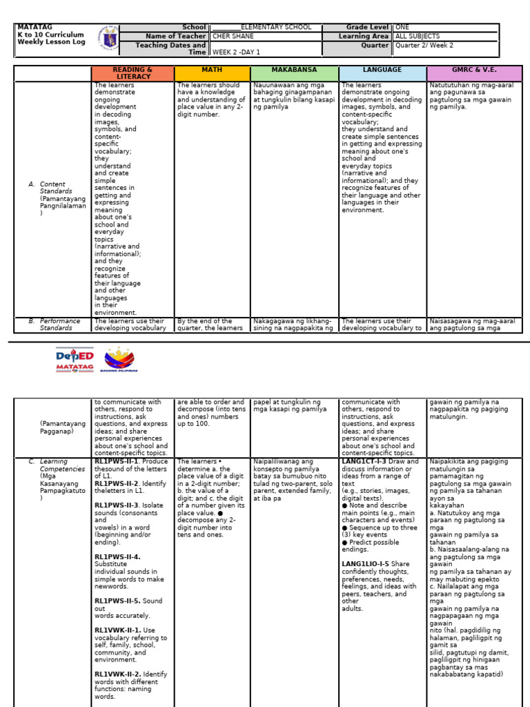 Week 2 Lesson Plan for Grade 1 | PDF | Vocabulary | Learning