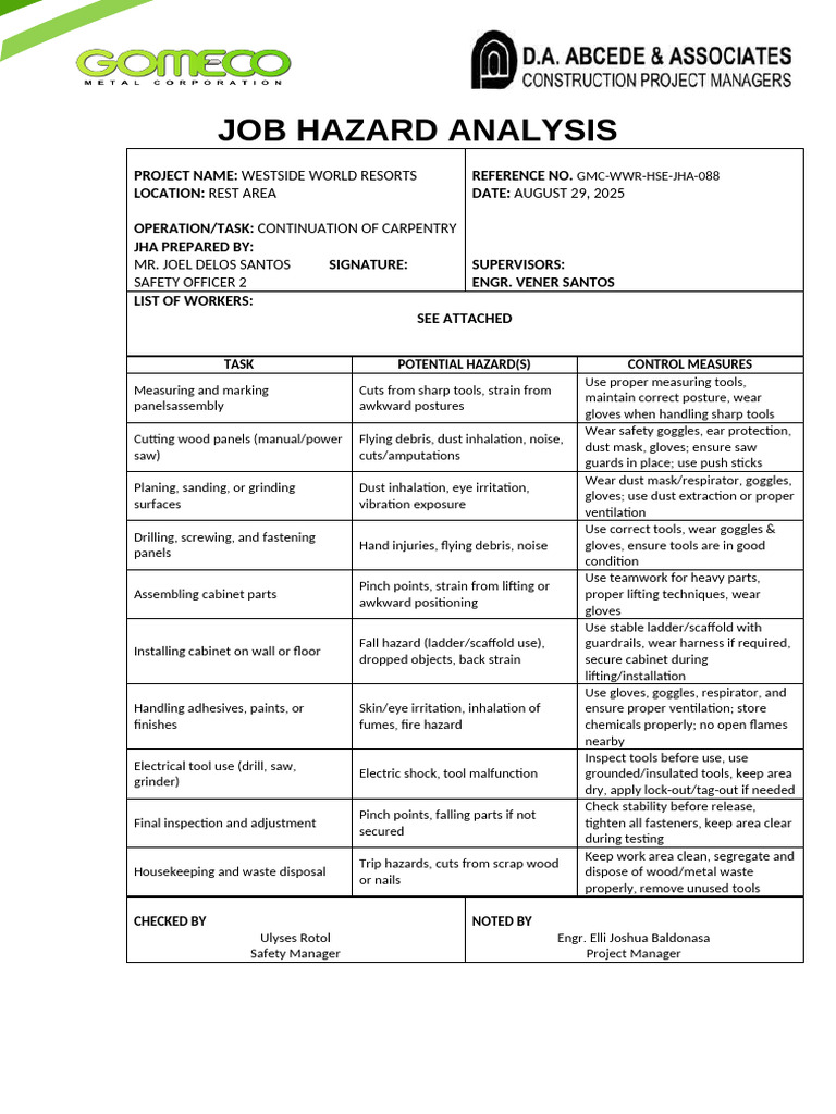 Job Hazard Analysis for Carpentry Tasks | PDF | Tools | Carpentry