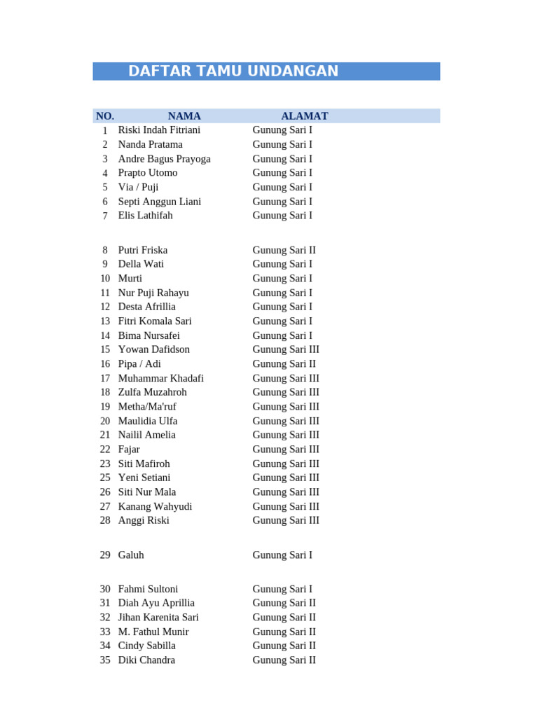 Tamu Undangan Cetak Fix | PDF