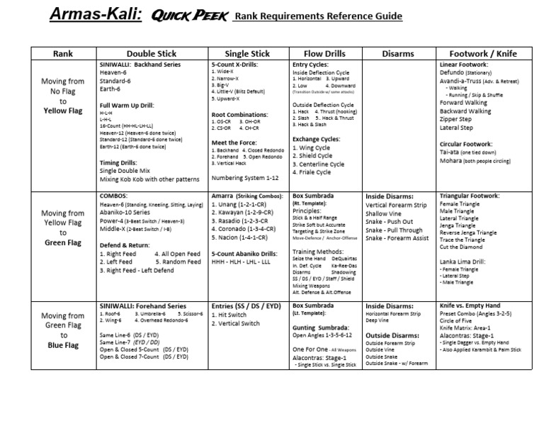 KALI Quick Peek | PDF