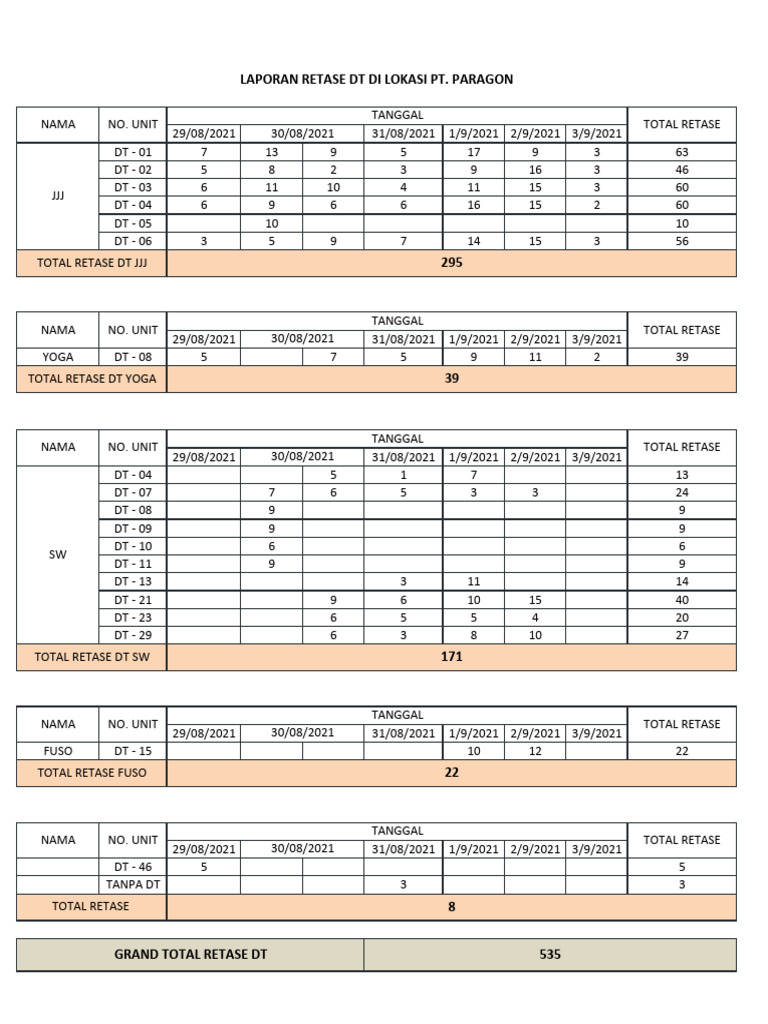 Laporan Retase DT Di Paragon | PDF