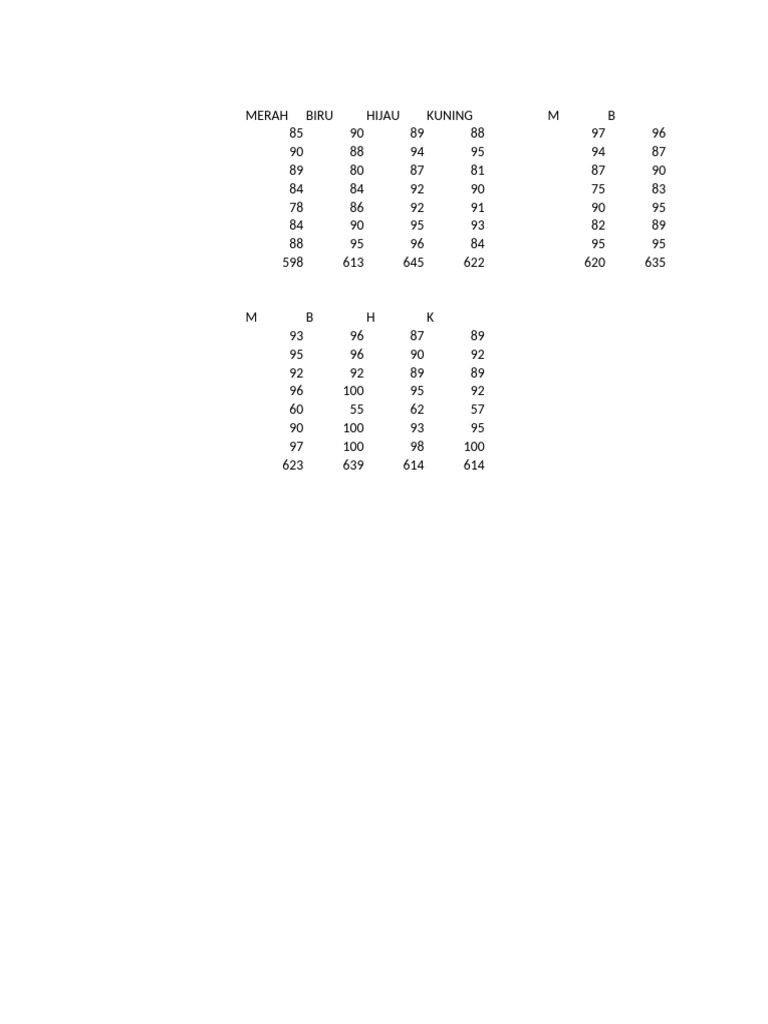 Analyse des Scores de Couleurs M, B, H, K | PDF