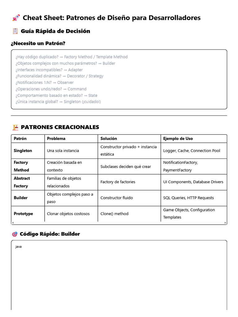 Cheat Sheet - Patrones de Diseño para Desarrolladores | PDF ...