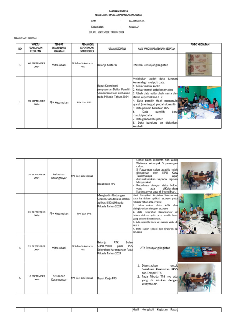3.lapkin September 2024 Sekretariat Pps Cibeuti | PDF