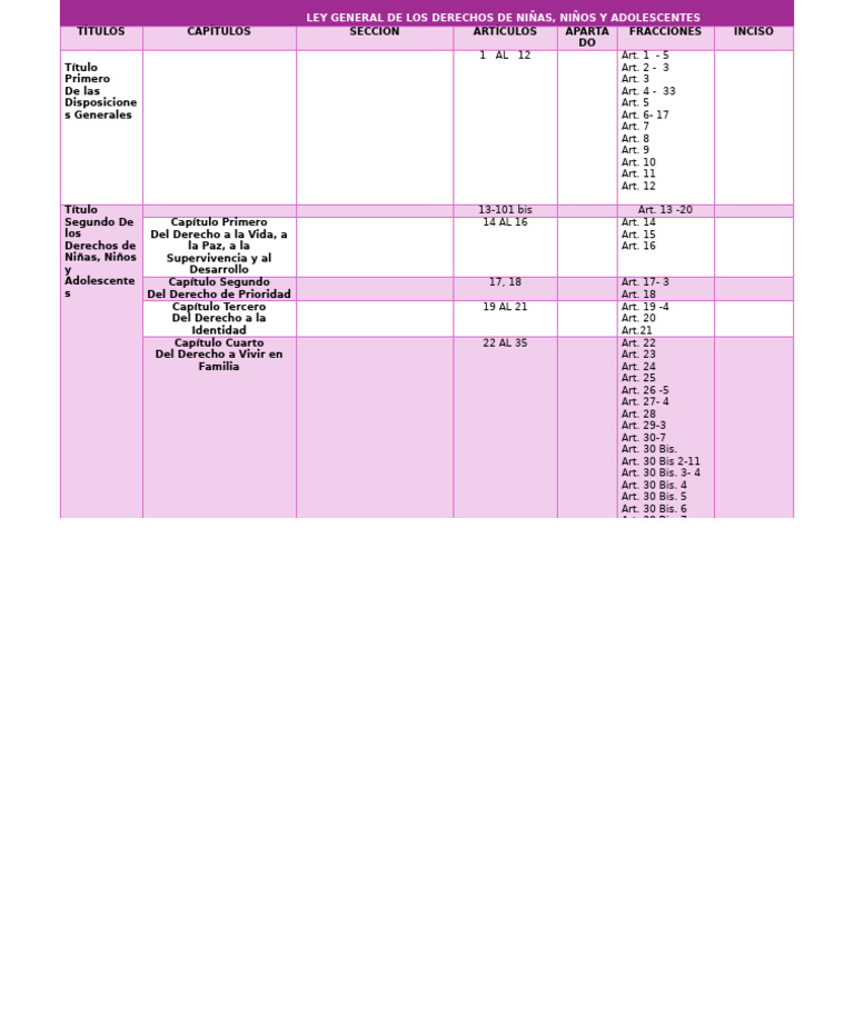 Ley General de Los Derechos de Niñas Analisis | PDF