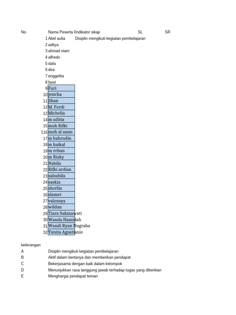 Instrumen Pengamatan Sikap Peserta Didik | PDF