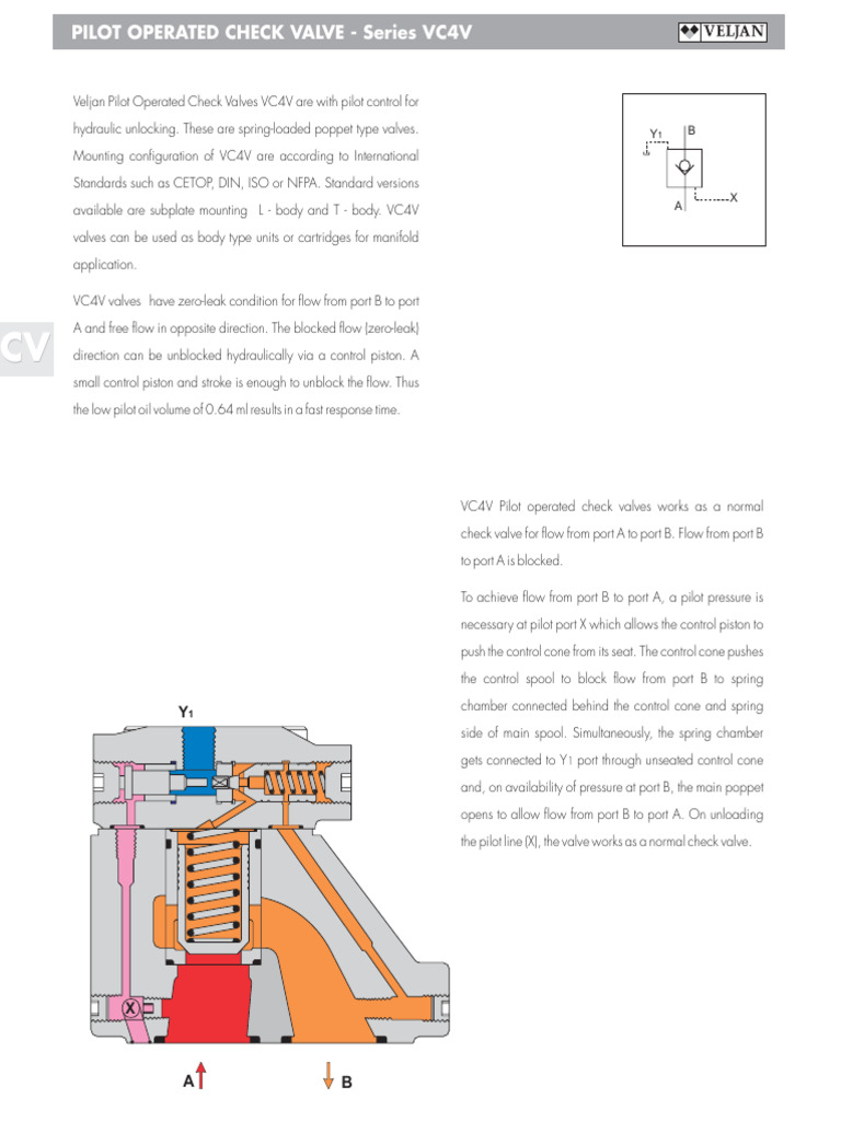 Veljan VC4V Pilot Operated Check Valves | PDF | Valve | Plumbing