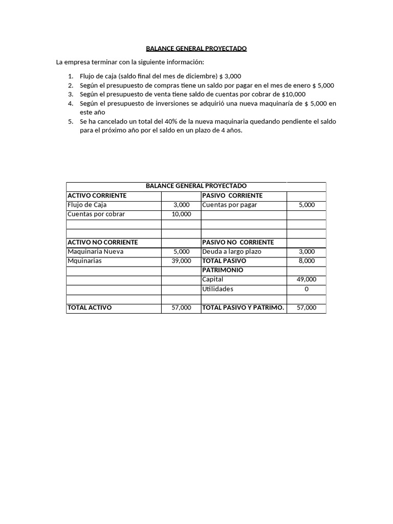Balance General Proyectado (Sesion 15) | PDF