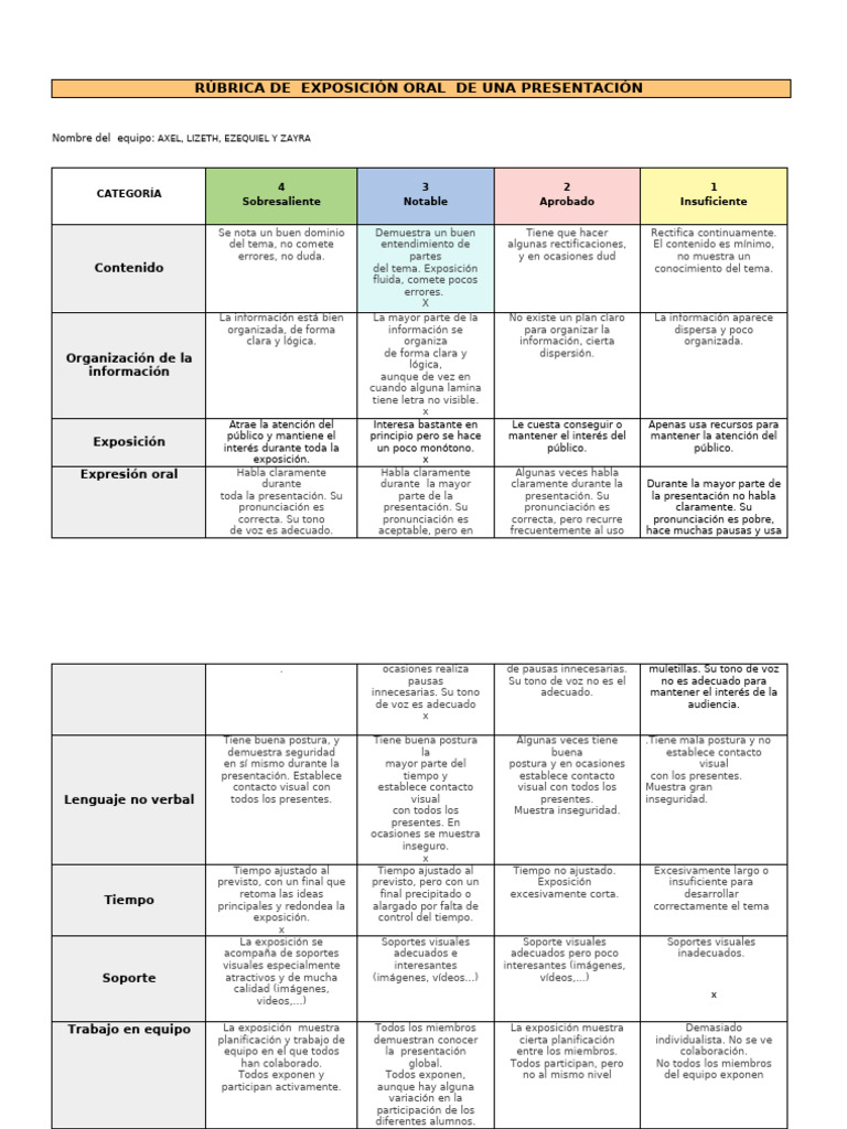 Rúbrica de Evaluación Exposición Oral | PDF | Comunicación humana