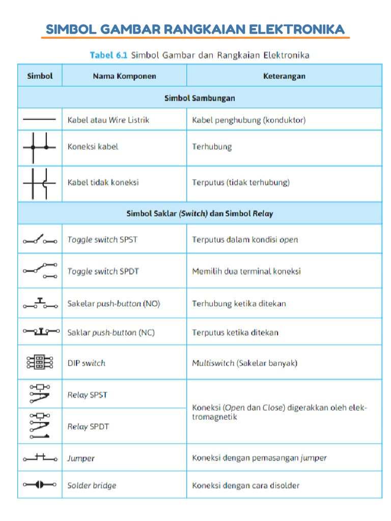 Simbol Gambar Rangkaian Elektronika | PDF