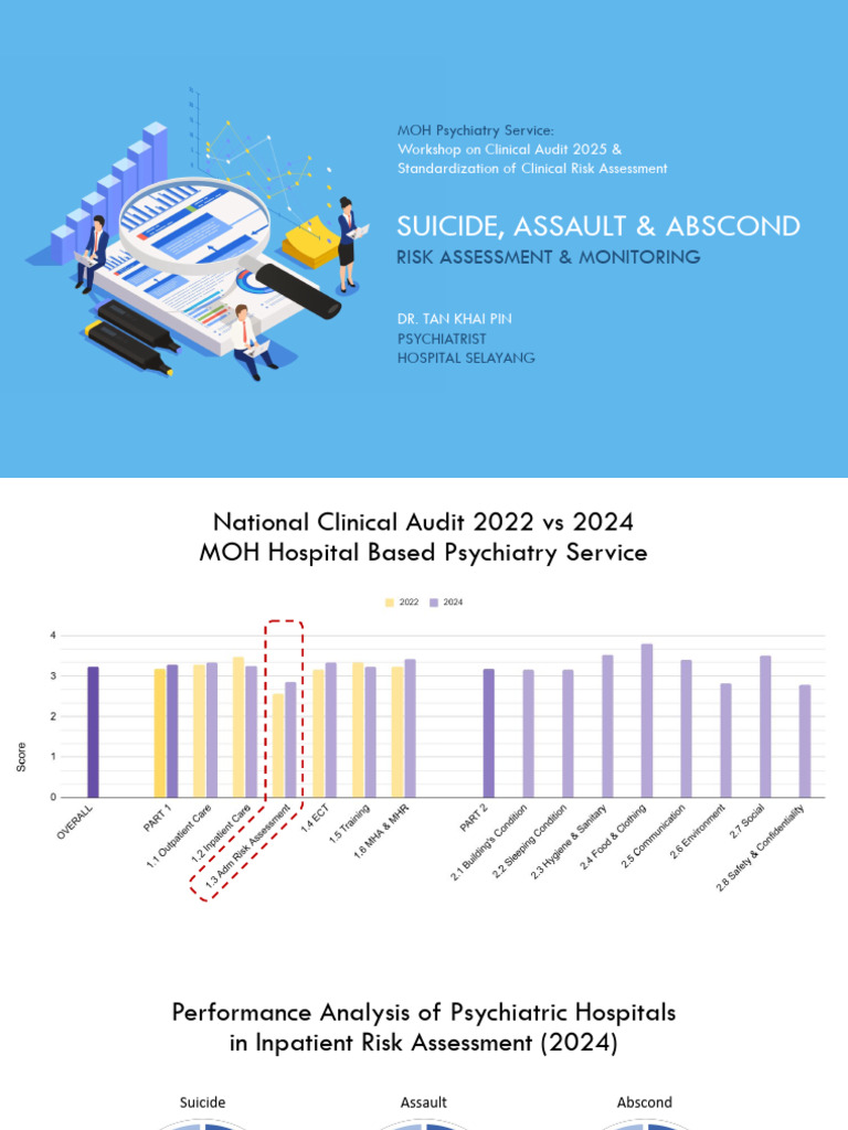 DR Tan Khai Pin - Suicide, Assault & Abscond Risk Assessment ...