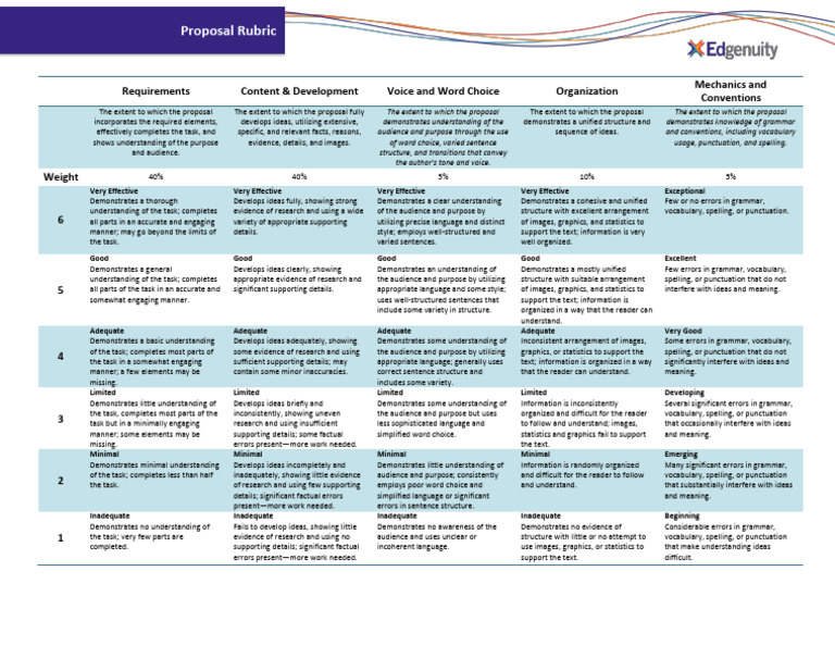 3316 12 06 Proposal Rubric | PDF | Human Communication | Cognitive Science