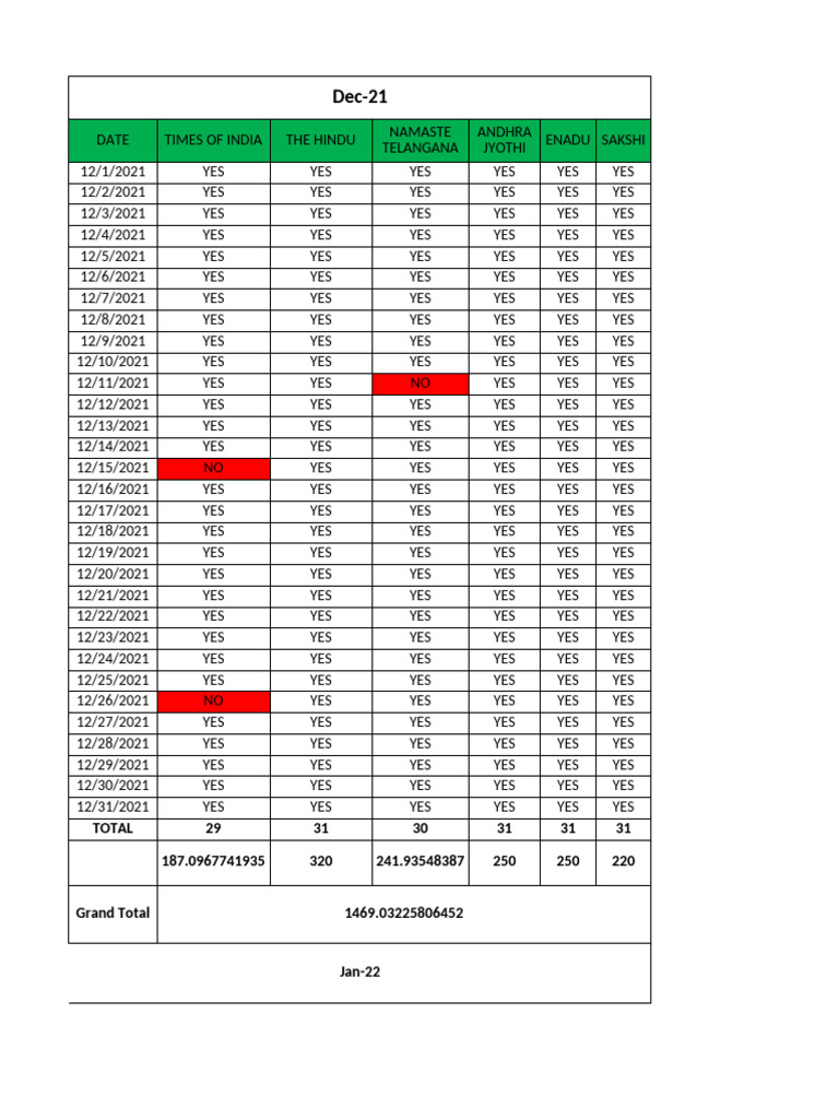Newspaper Tracking Data Summary | PDF