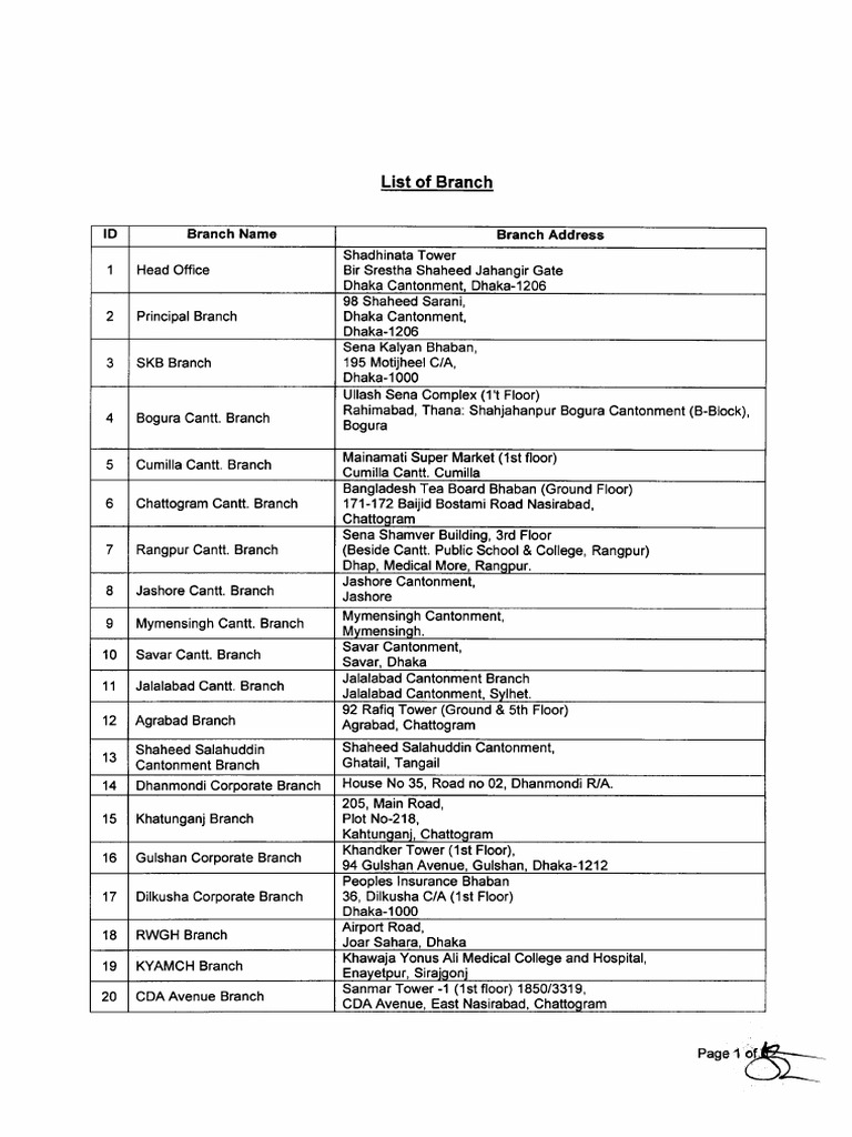 List of Branches of TBL | PDF