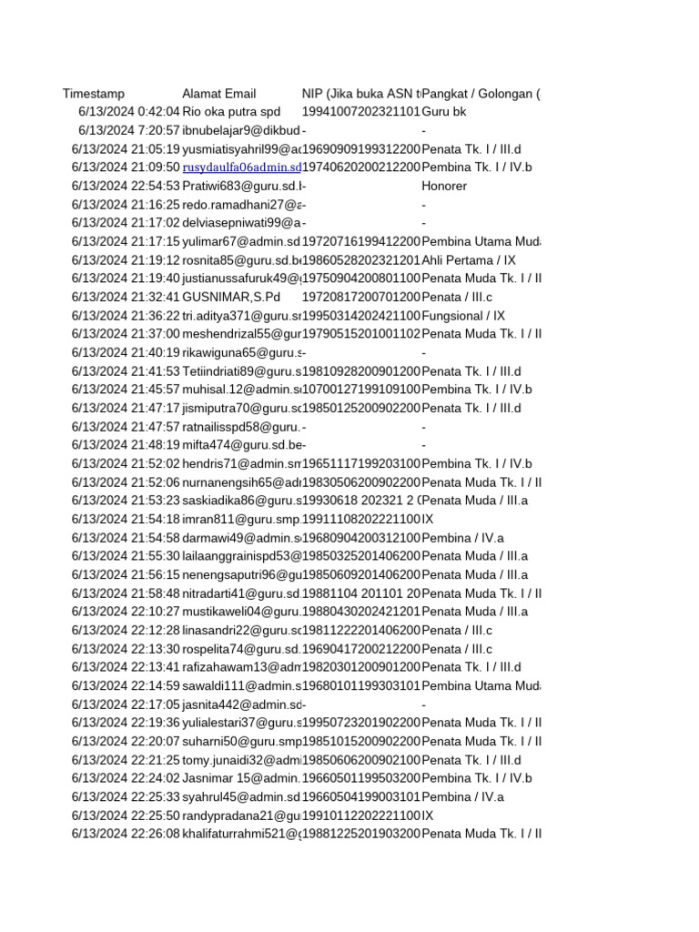 Absensi Peserta (BoloForms Signature) | PDF