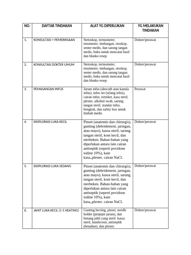 Daftar Tindakan Pemeriksaan Dokter & Perawat Lab Annur | PDF