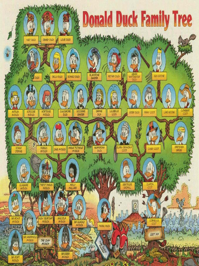 Duck Family Tree | PDF