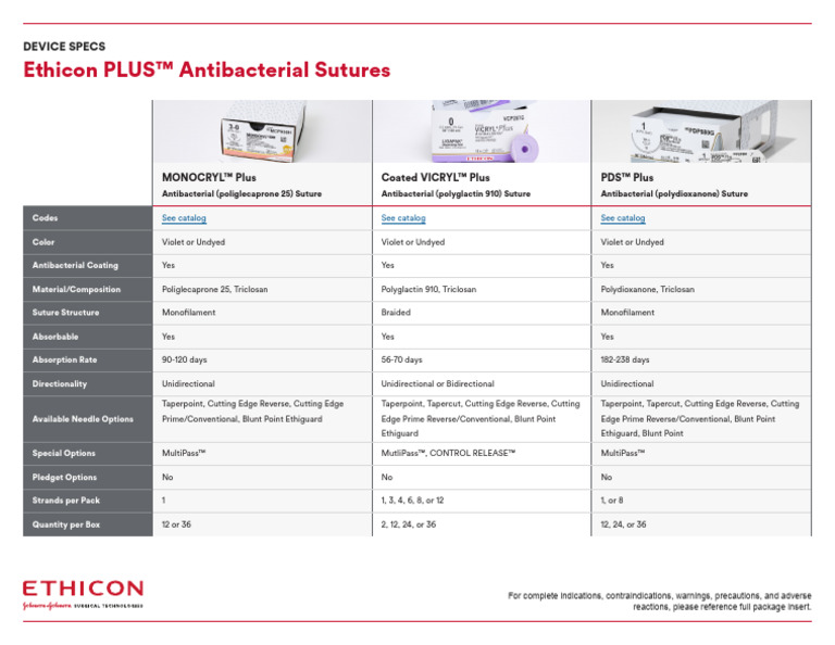Antibacterial Suture Comparison Chart | PDF | Surgical Suture | Surgery
