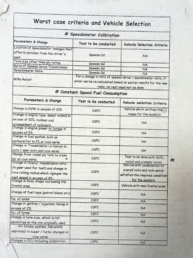 Worst Case Criteria and Vehicle Selection | PDF