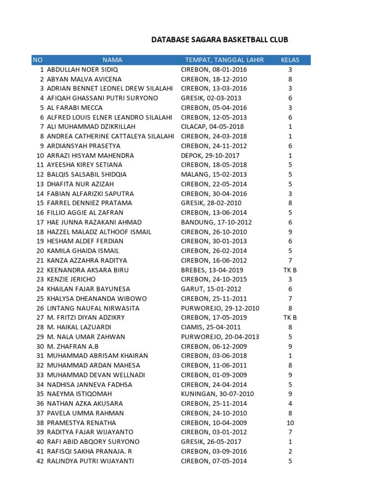 Database Sagara Basketball Club | PDF