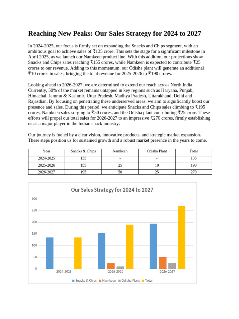 Our Sales Strategy For 2024 To 2027 | PDF