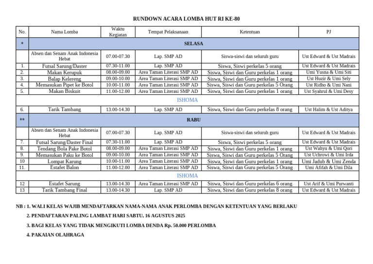 Rundown Lomba HUT RI Ke-80 SMP AD | PDF