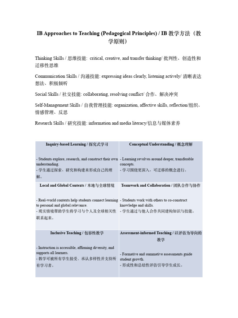 IB Pedagogical Principles Overview | PDF | Learning | Pedagogy