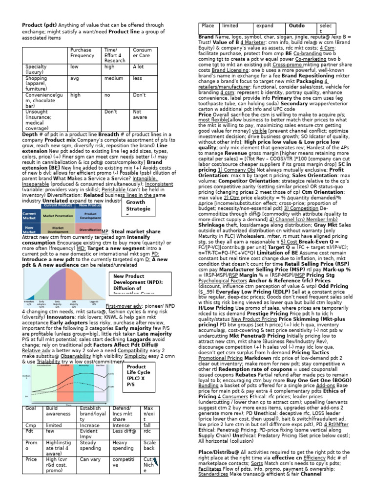COMM296 Final Cheat Sheet | PDF | Pricing | Brand