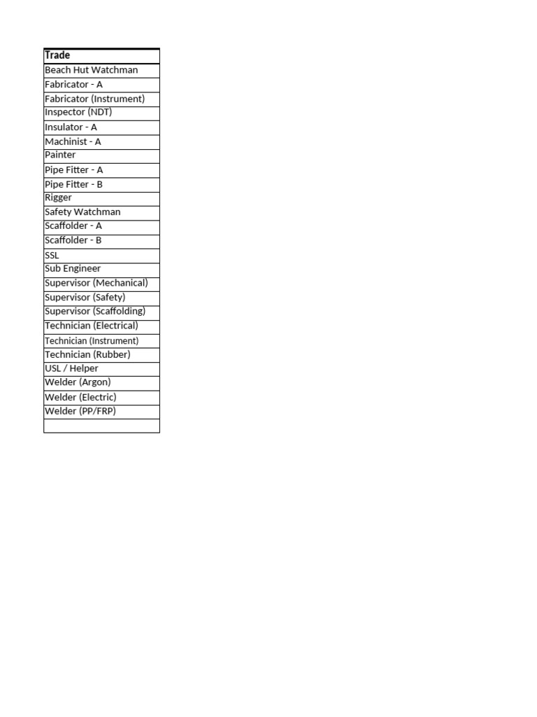 Trade Job Titles and Roles List | PDF