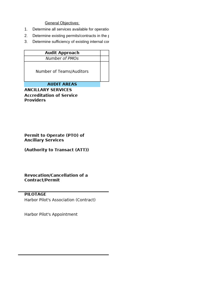 Port Audit Objectives and Procedures | PDF | Audit | Lease