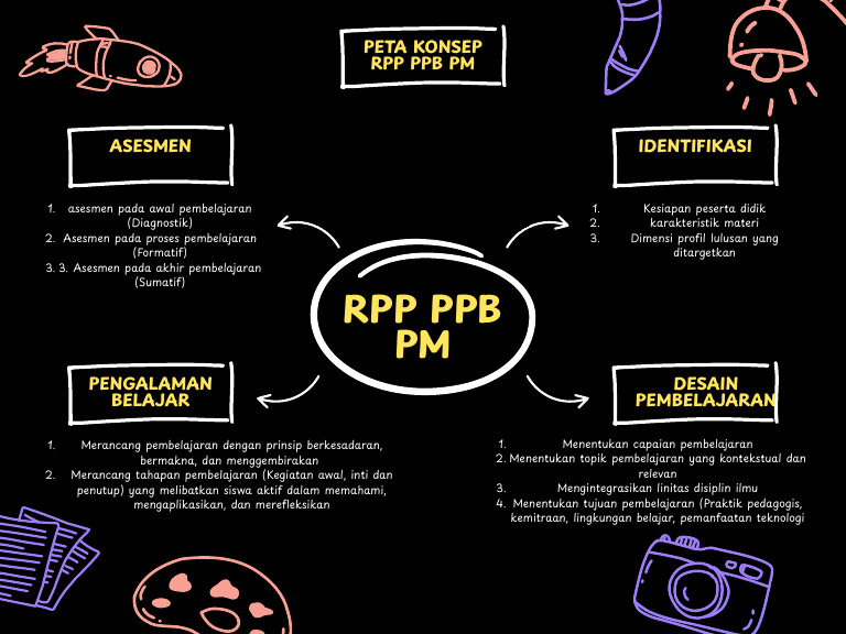 RPP Pembelajaran PPB PM yang Efektif | PDF
