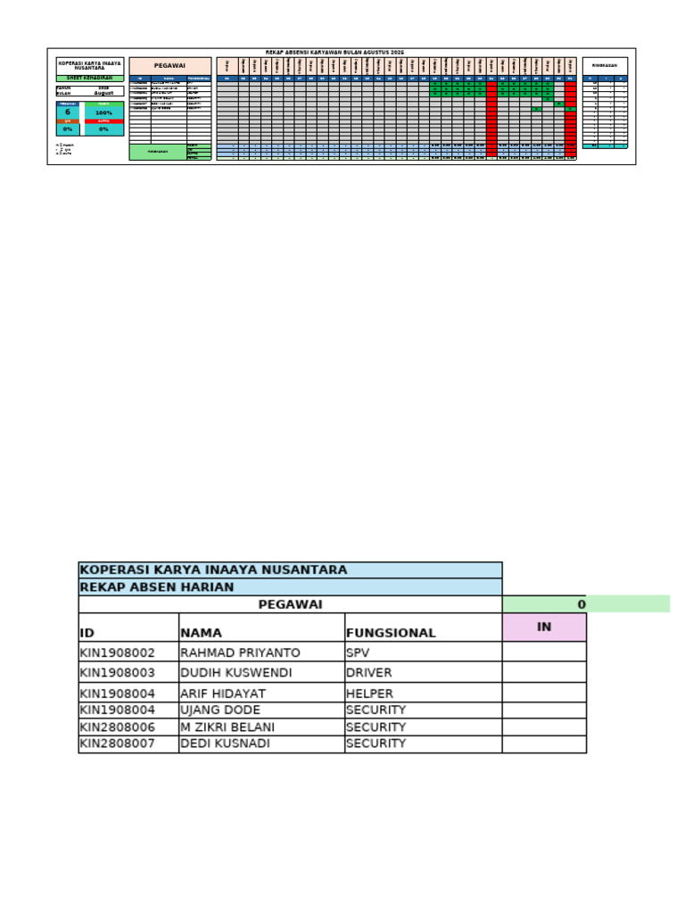 Rekap Absensi Karyawan Agustus 2025 | PDF