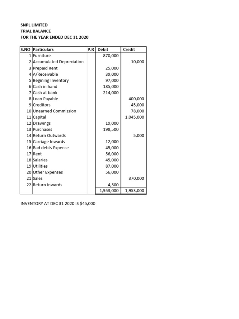 Cie Igcse Accounting Income Statement and Balance Sheet Question | PDF