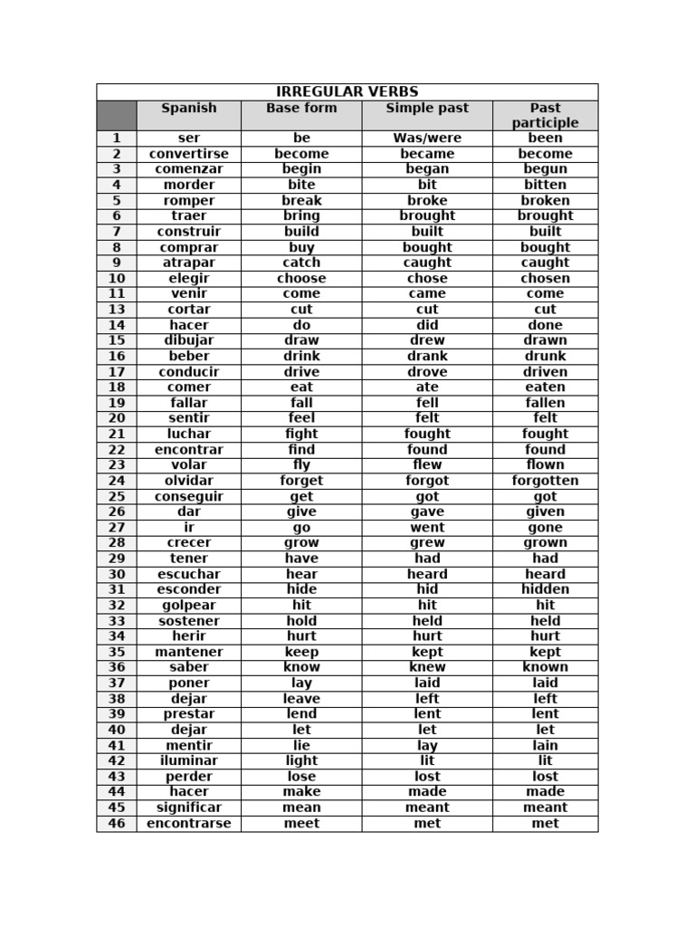 Spanish Irregular Verbs List | PDF | Linguistics | Syntax