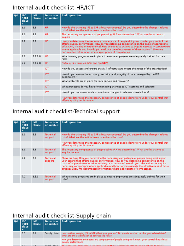 Internal Audit Checklist for HR, ICT, and Supply Chain | PDF | Audit ...