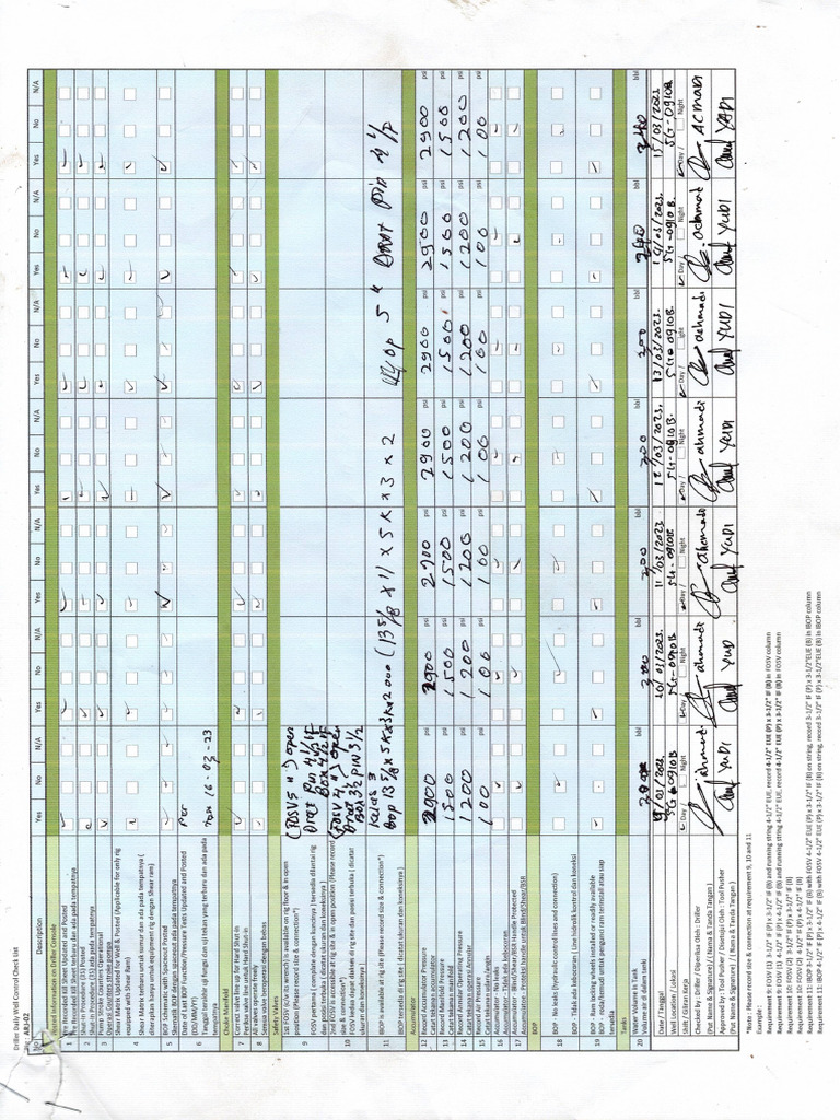 Driller Daily Checklist - Drilling ARJ-02 | PDF