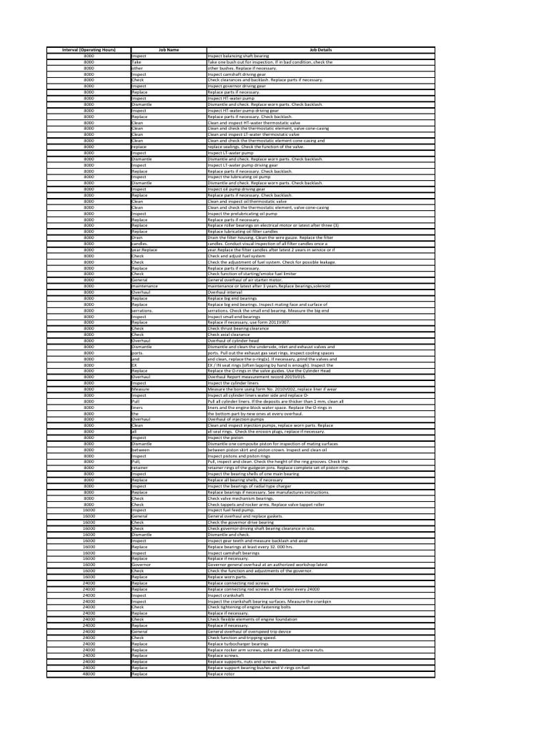 Wartsila 4L20 Major Overhaul Job Summary Full | PDF | Piston | Bearing ...