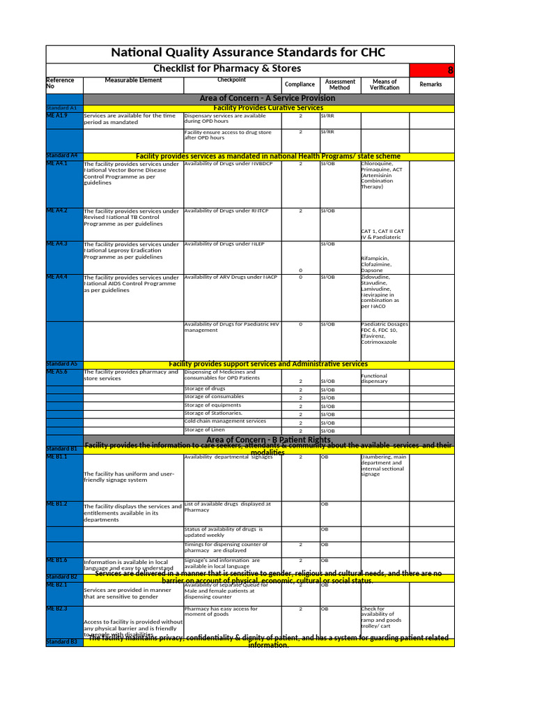 CHC Pharmacy Quality Assurance Checklist | PDF | Pharmacy | Health Sciences