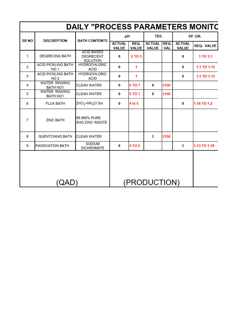 Galvanizing Process Parameter Tracking 1 of 2 | PDF