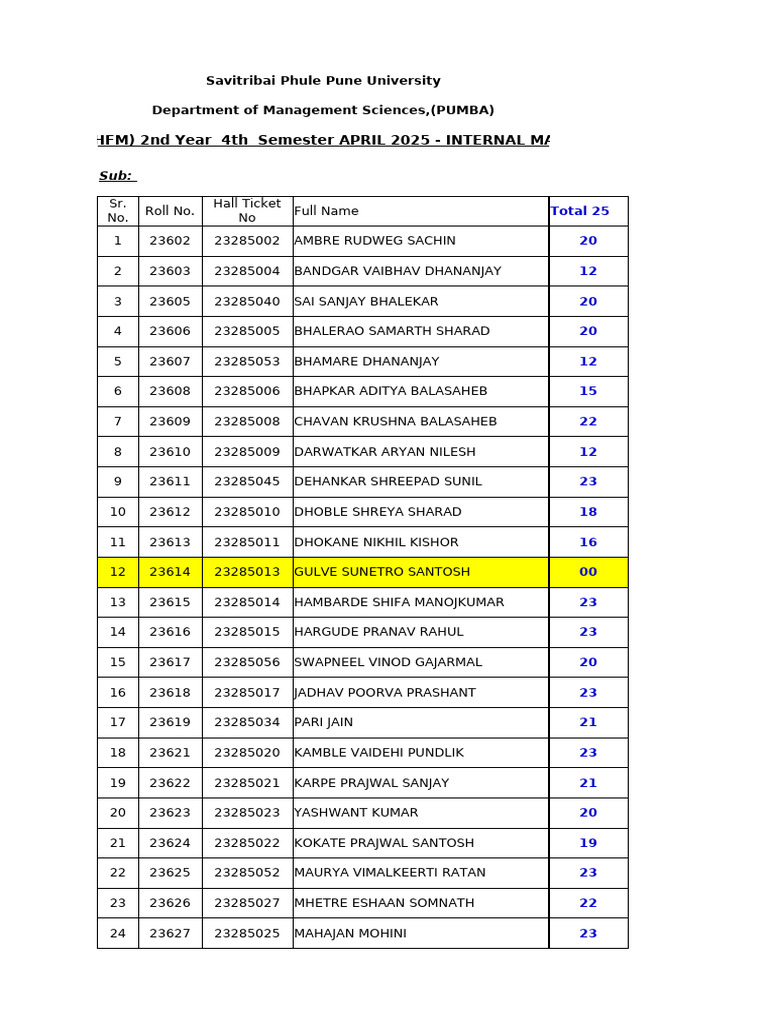 2nd Year Internal Marks for Adv. | PDF
